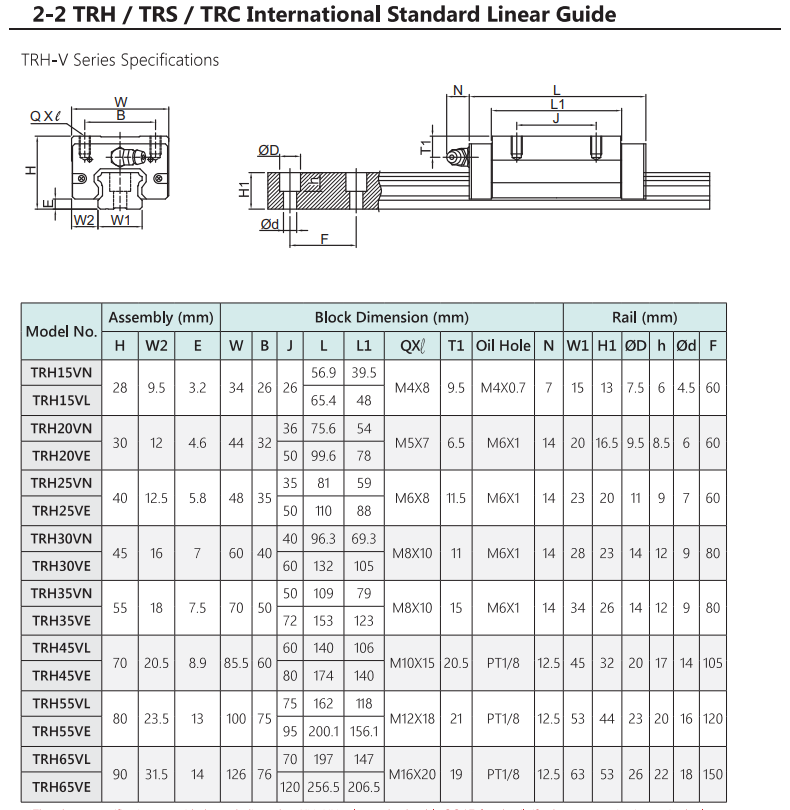 Con trượt vuông TRH-V - tanhaico.com