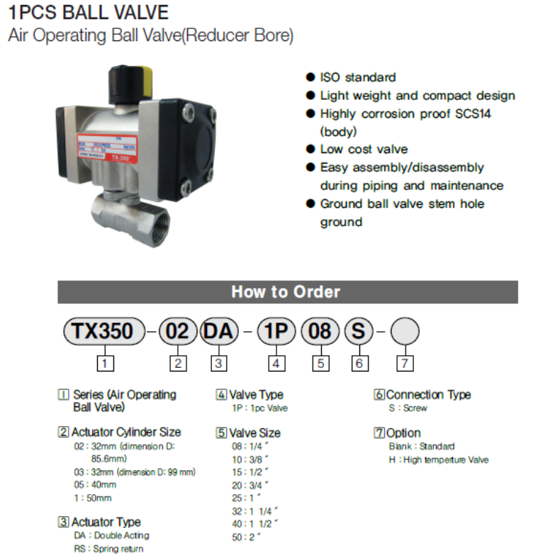 Van actuator TX350 - tanhaico.com