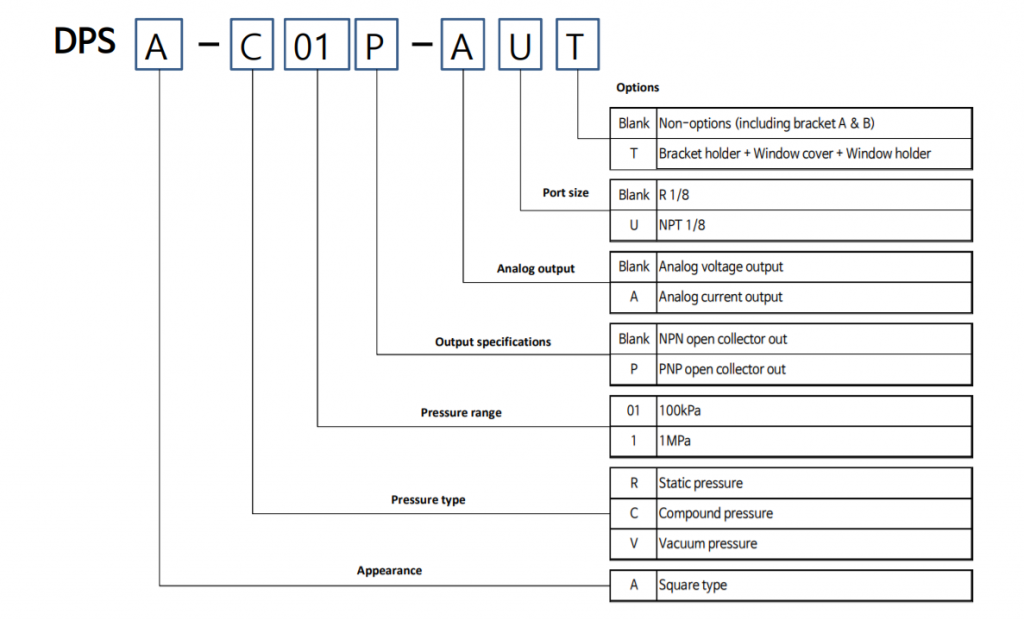 Đồng hồ áp suất điện tử DPSA - tanhaico.com
