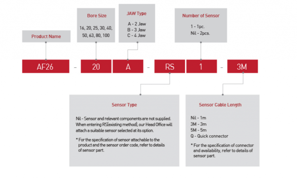 Kẹp khí nén 3 chấu AF26 - tanhaico.com