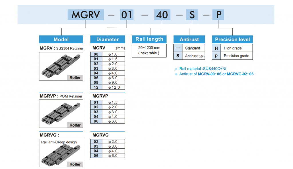 Con trượt chéo Mindman MGRV - tanhaico.com
